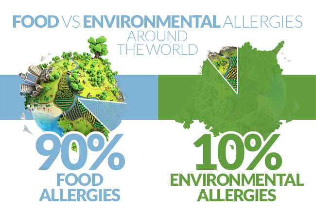 Allergies Commonly Affect People All Over the World