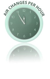 Air Exchanges Per Hour & Air Purifier Marketing Ploys